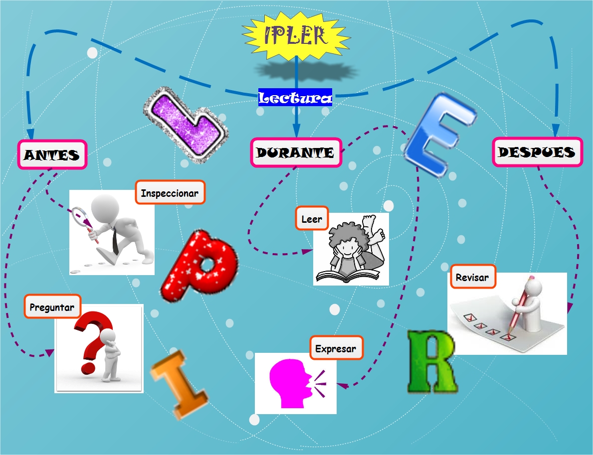 Método IPLER :: Loren